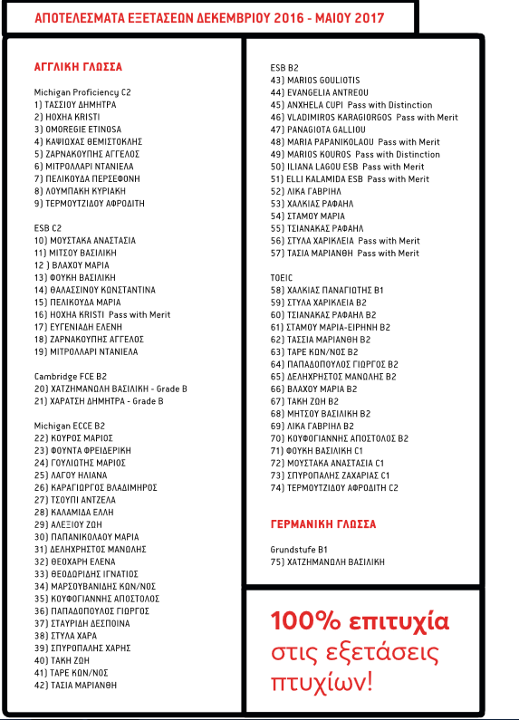 Αποτελεσματα Εξετασεων Δεκεμβριου 2016- Μαιου 2017 – ΛΟΓΟΣ ΚΕΝΤΡΟ ΞΕΝΩΝ ...